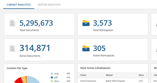 Data Minds: NetDocuments Analytics